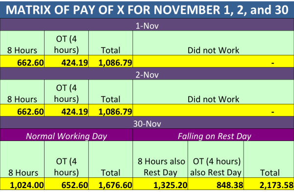 Special Days and Regular Holiday in November: How to Compute Pay - LVS ...